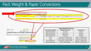 Grantmail Direct Marketing - Briefing | PPT