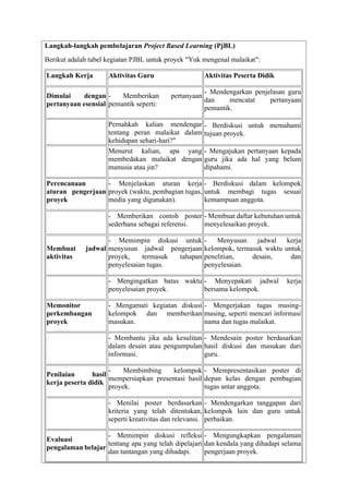 LK 7 - Penyusunan Modul Ajar PJBL -K2-auliya.pdf