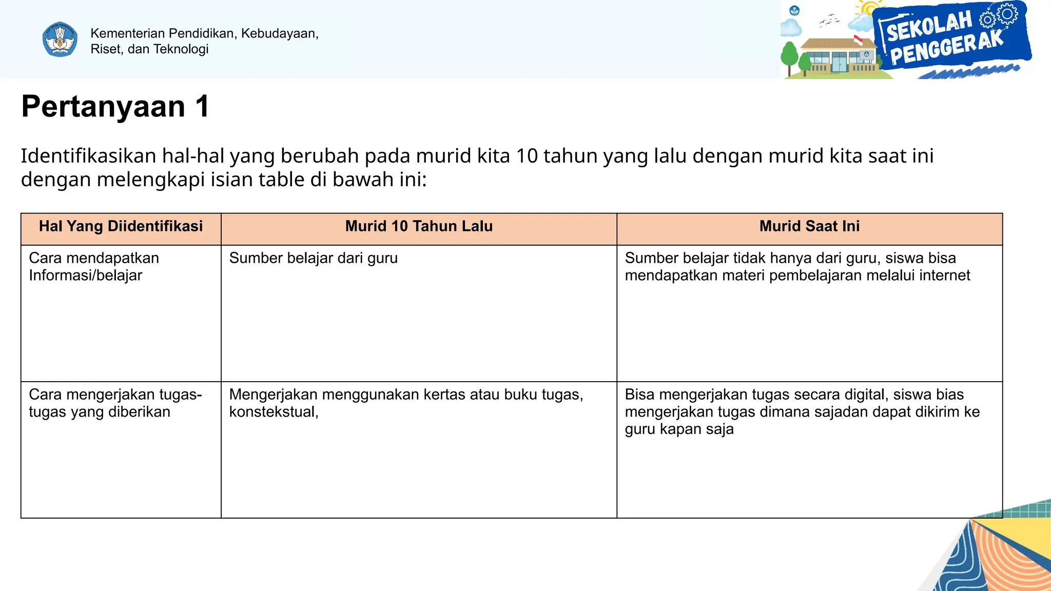 LK8 Ruang Kolaborasi Paradigma Baru.pptx