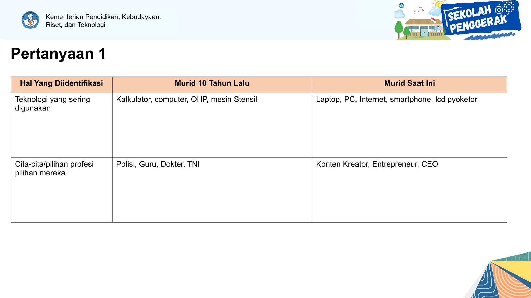 LK8 Ruang Kolaborasi Paradigma Baru.pptx