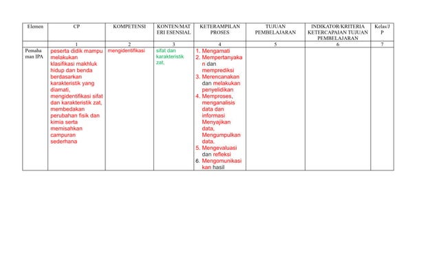 LK ANALISIS CP, TP, ATP, MA.pdf