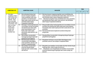 Lk analisis kd | DOCX