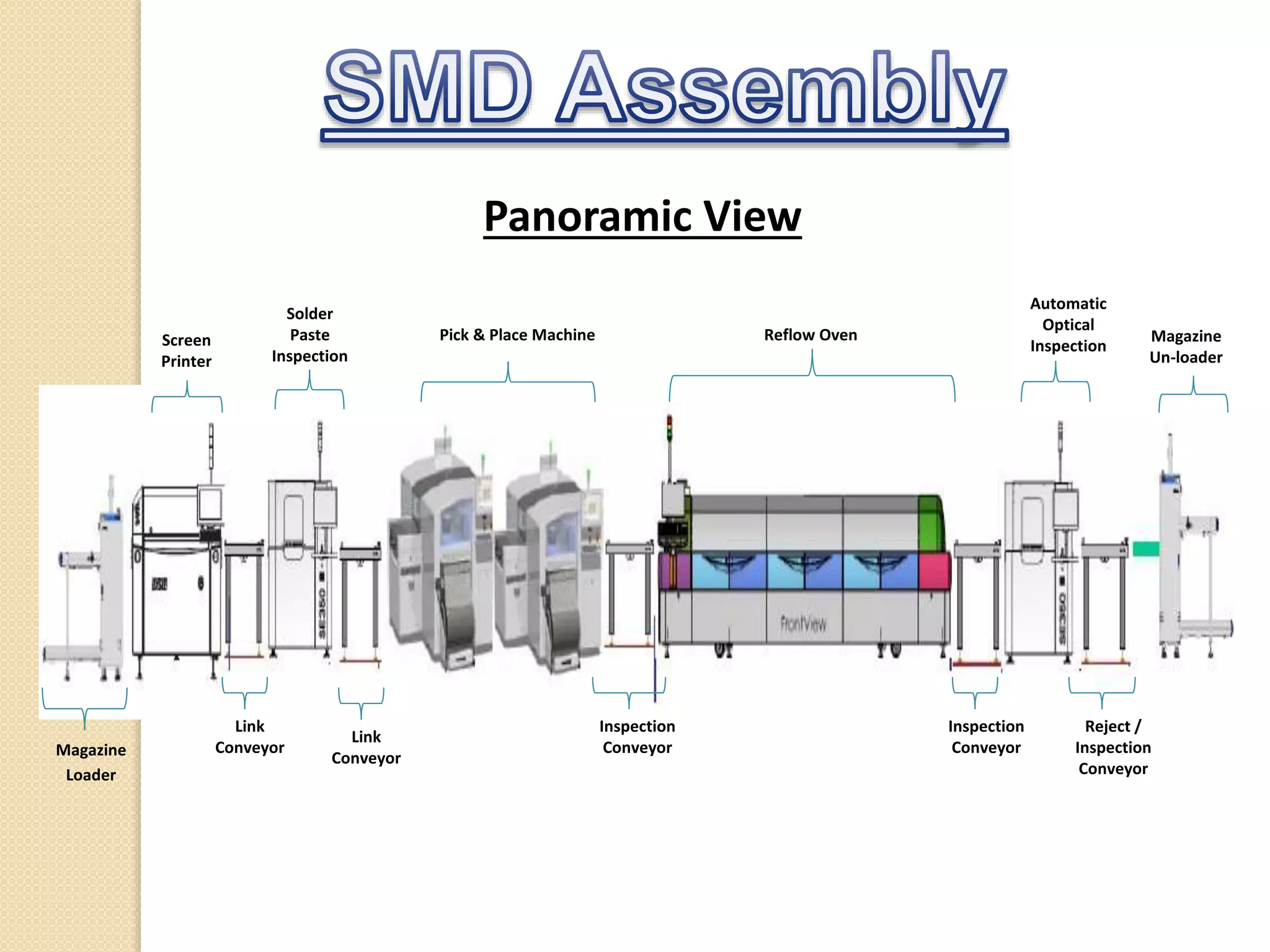 Project Report on SMT and through-hole technology | PPTX