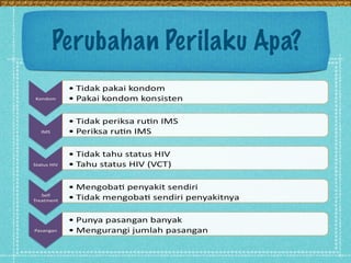 Layanan Komprehensif Berkesinambungan (LKB) amink.pptx