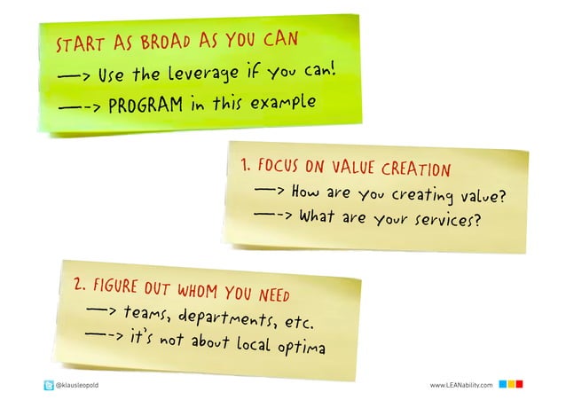 LKCE14 Kanban at Scale, Scaling Kanban | PPT