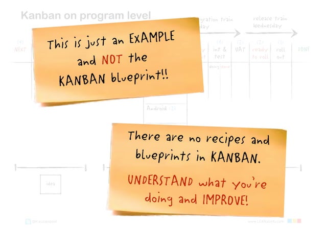 LKCE14 Kanban at Scale, Scaling Kanban | PPT