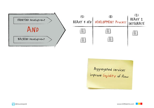 LKCE14 Kanban at Scale, Scaling Kanban | PPT