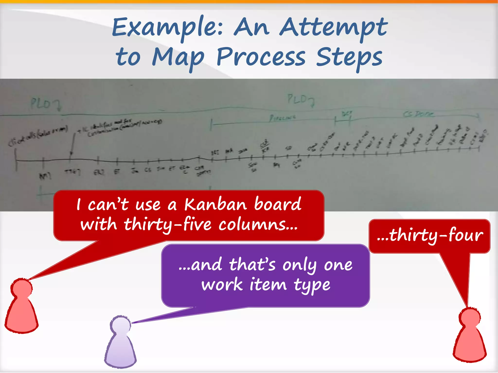 Lean Kanban Central Europe 2014: Beyond VSM: Understanding and Mapping ...