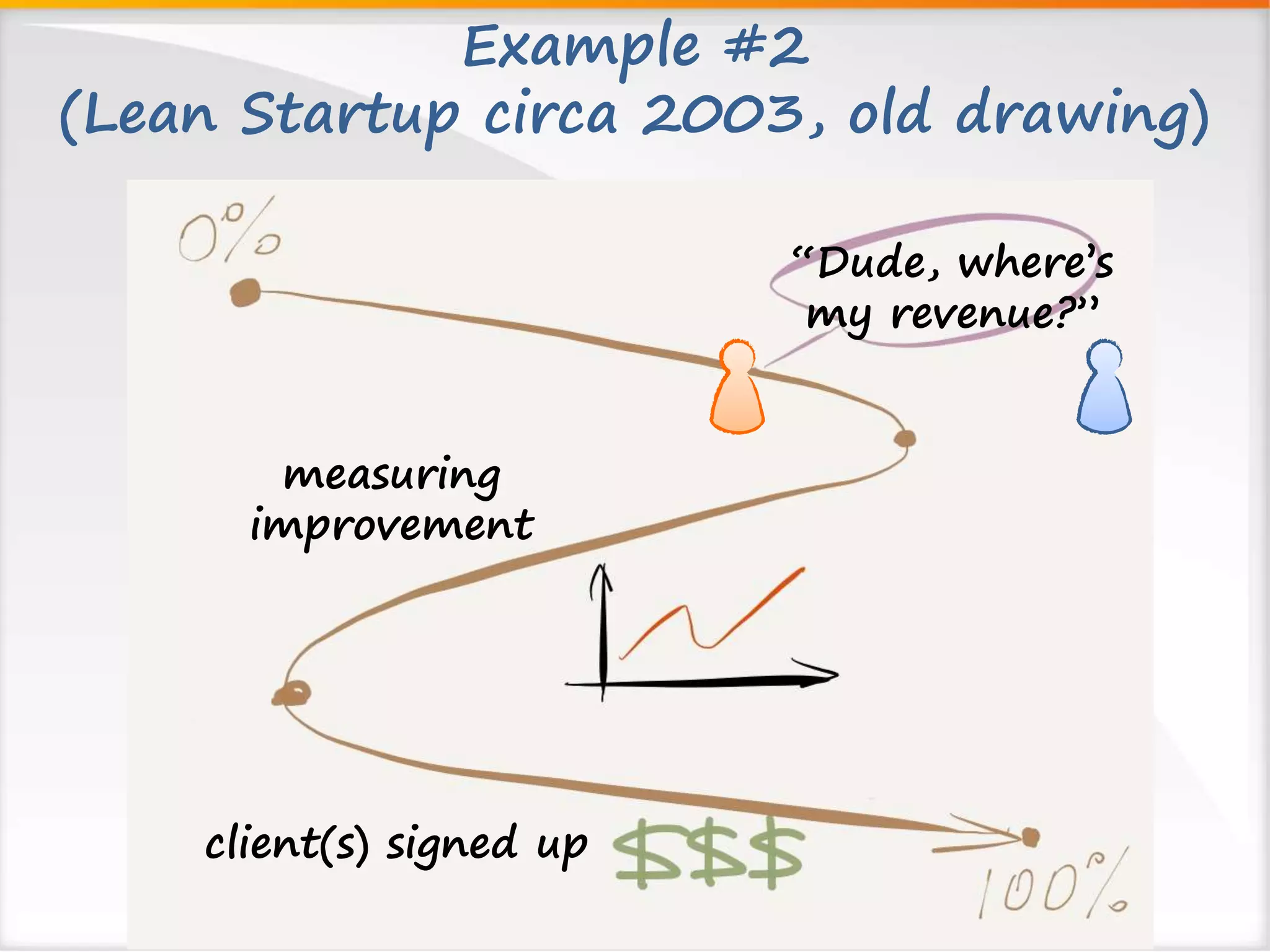 Lean Kanban Central Europe 2014: Beyond VSM: Understanding and Mapping ...