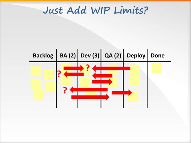Lean Kanban Central Europe 2014: Beyond VSM: Understanding and Mapping ...
