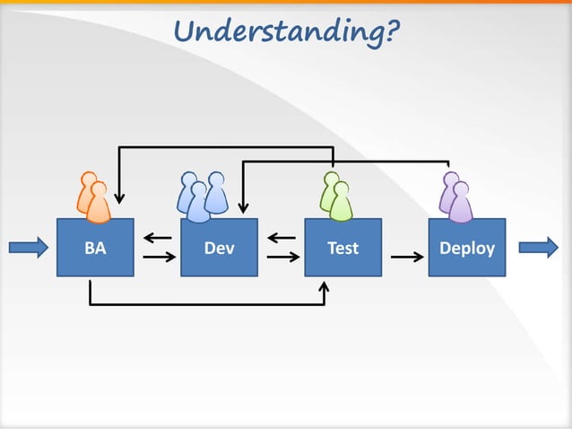 Lean Kanban Central Europe 2014: Beyond VSM: Understanding and Mapping ...