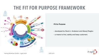 LKCE19 - Sven Günther & Henning Wolf - DYNAMIC - How to get Fit for ...