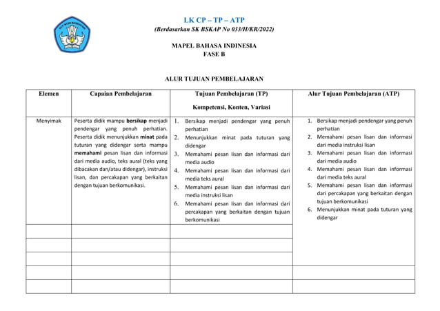 Lembar Kerja CP-TP-ATP kurikulum merdeka.docx