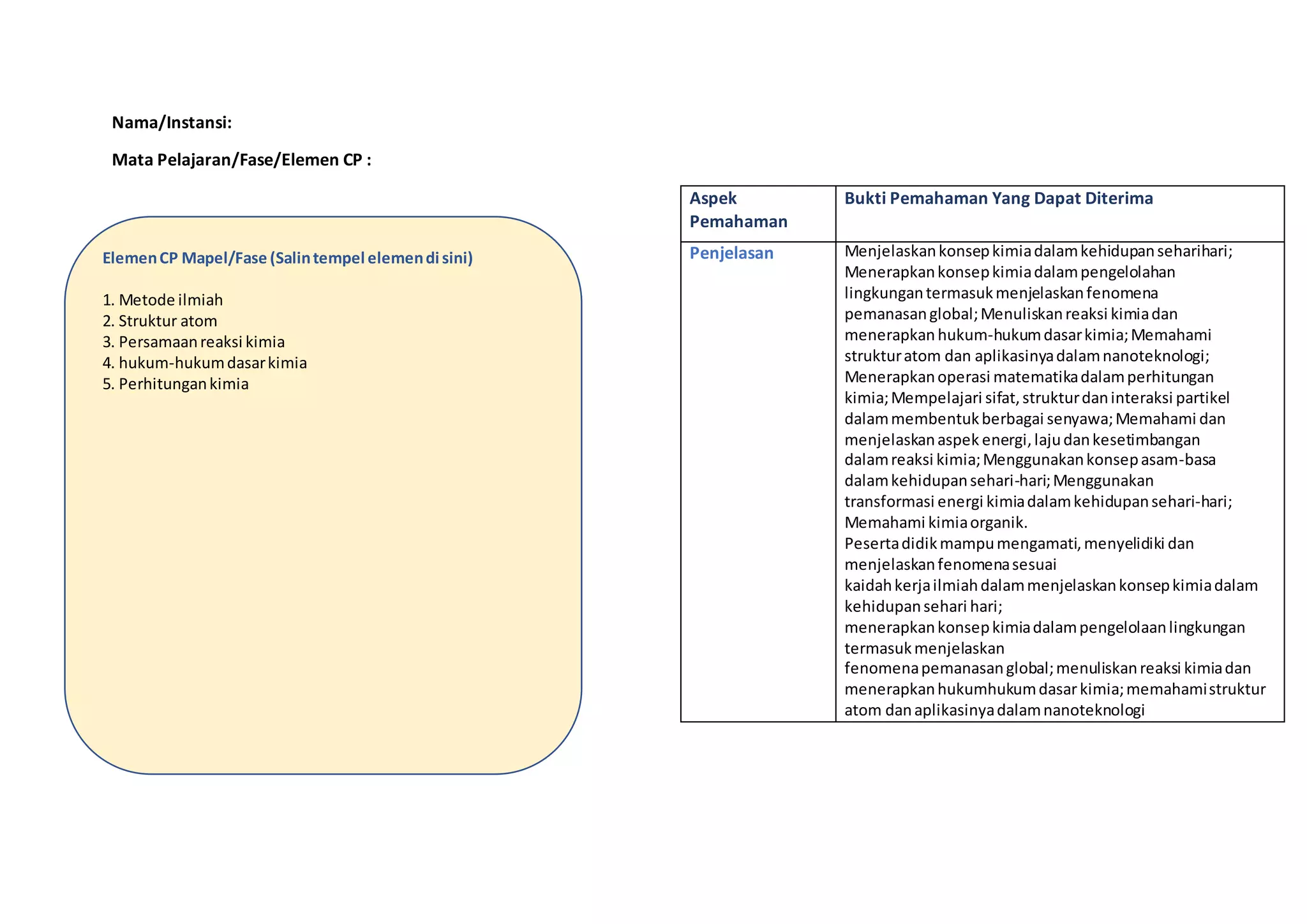 LK Demonstrasi Kontekstual Pemahaman CP.docx
