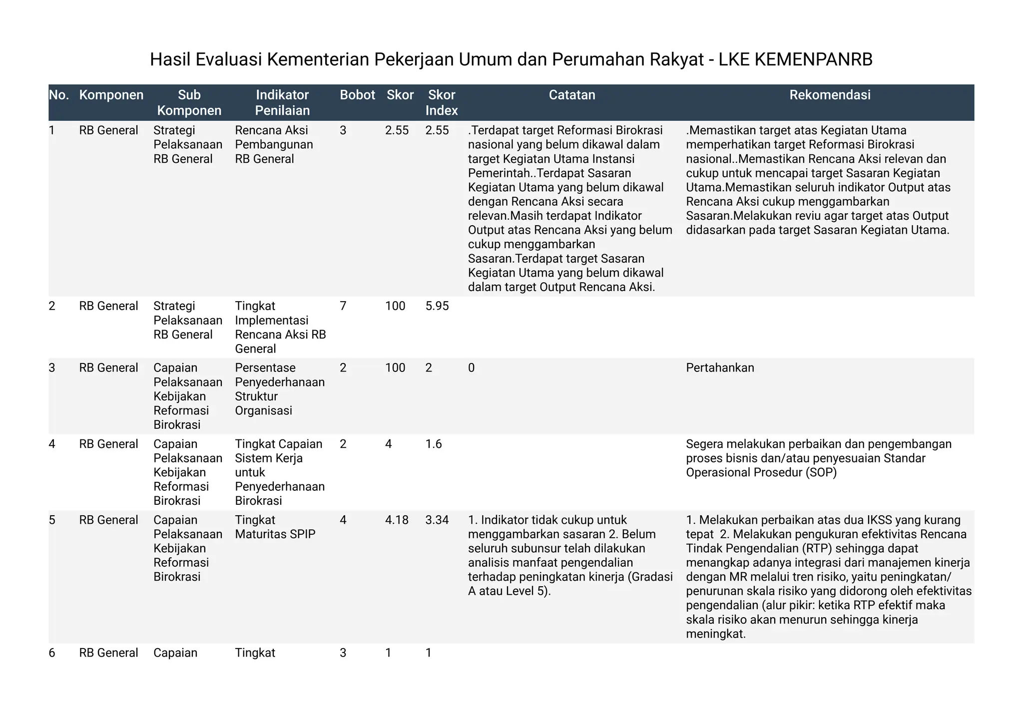 LKE RB 2024 -Hasil Evaluasi Kementerian Pekerjaan Umum dan Perumahan Rakyat - LKE KEMENPANRB.pdf