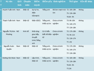 Lkh | PPT | Free Download