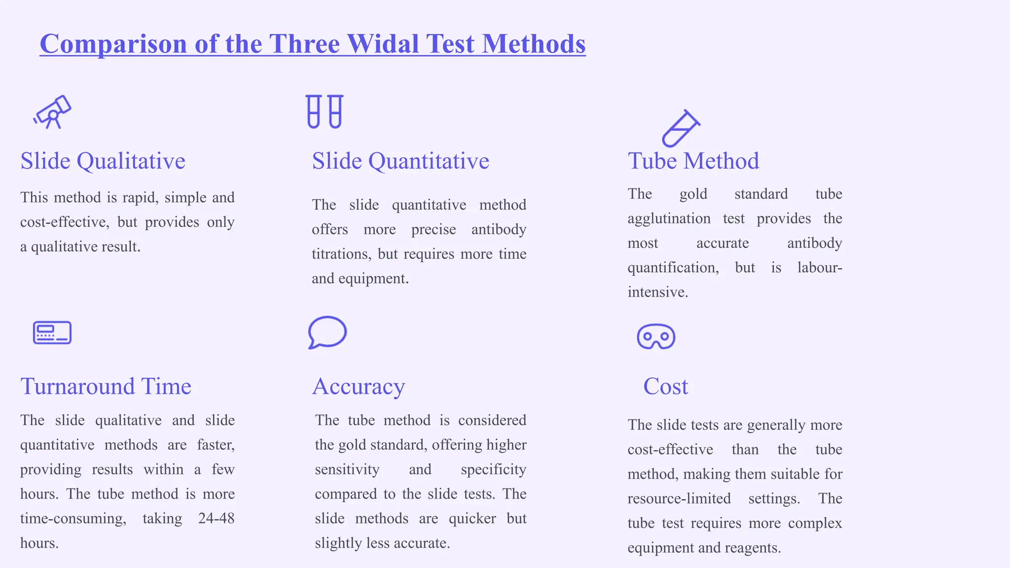 Widal Agglutination Test:A rapid serological diagnosis of typhoid fever ...