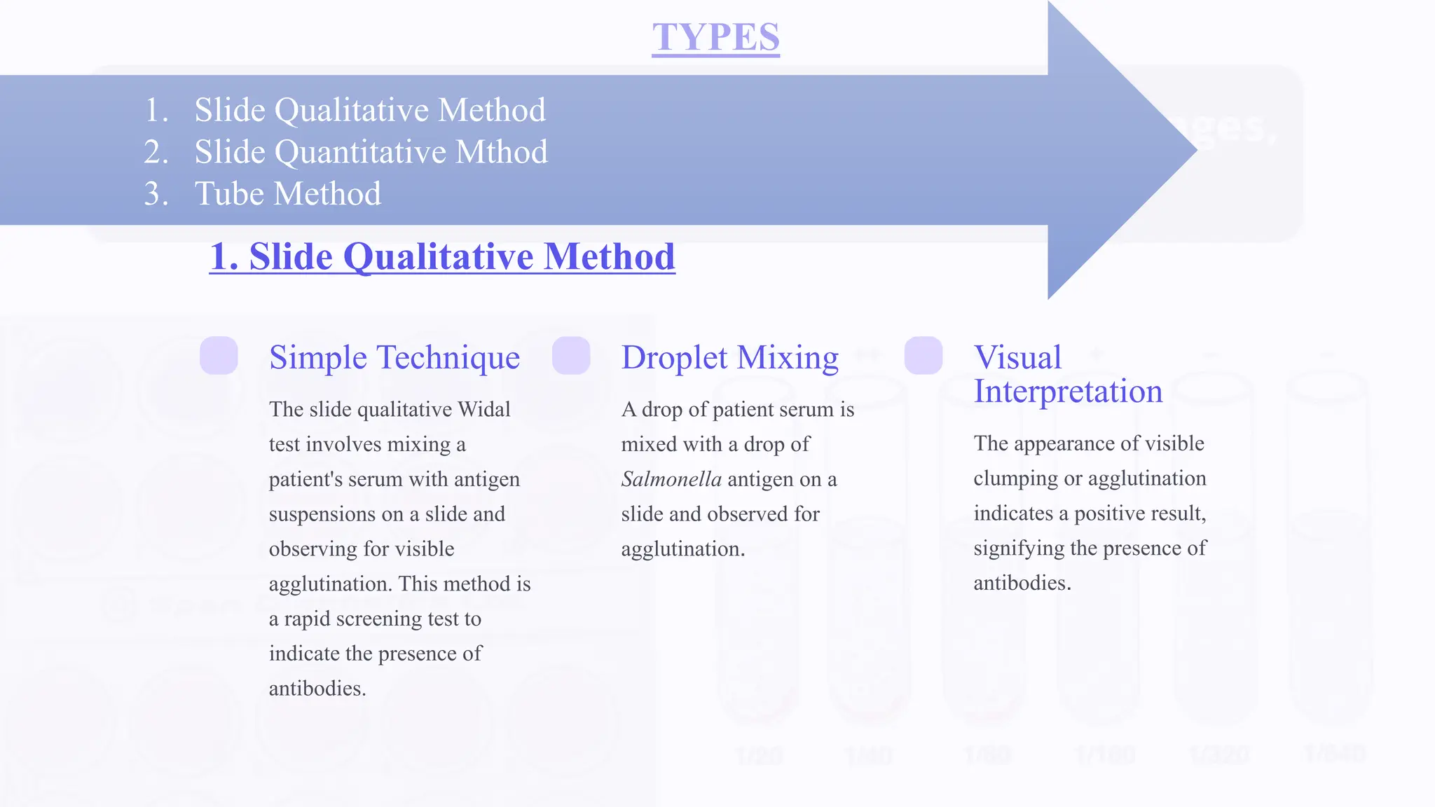 Widal Agglutination Test:A rapid serological diagnosis of typhoid fever ...