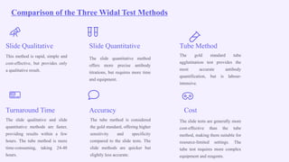 Widal Agglutination Test:A rapid serological diagnosis of typhoid fever ...