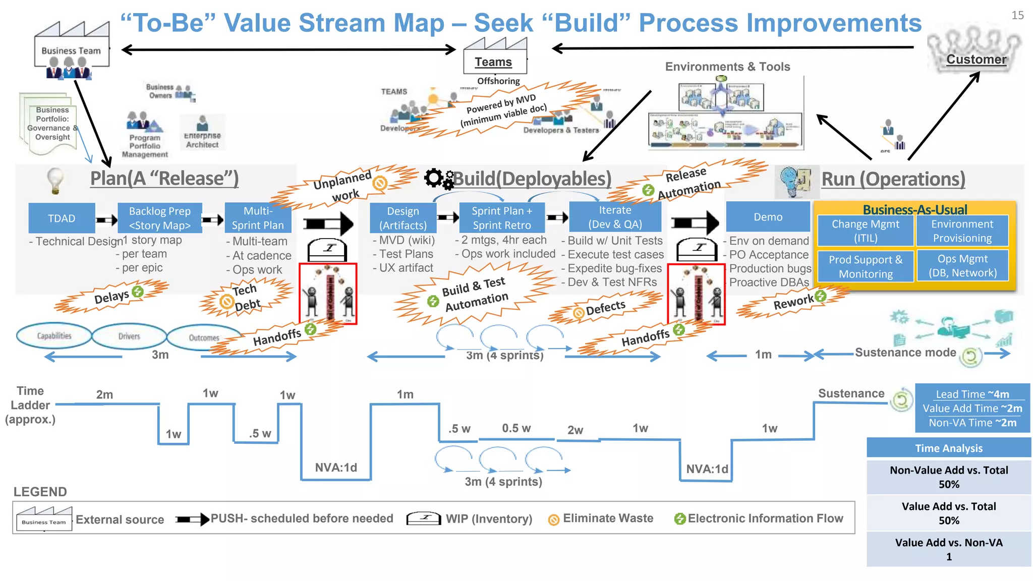 Lean Kanban India 2018 | Leveraging Lean and Kanban to implement Continuous Improvement - Ravi ...