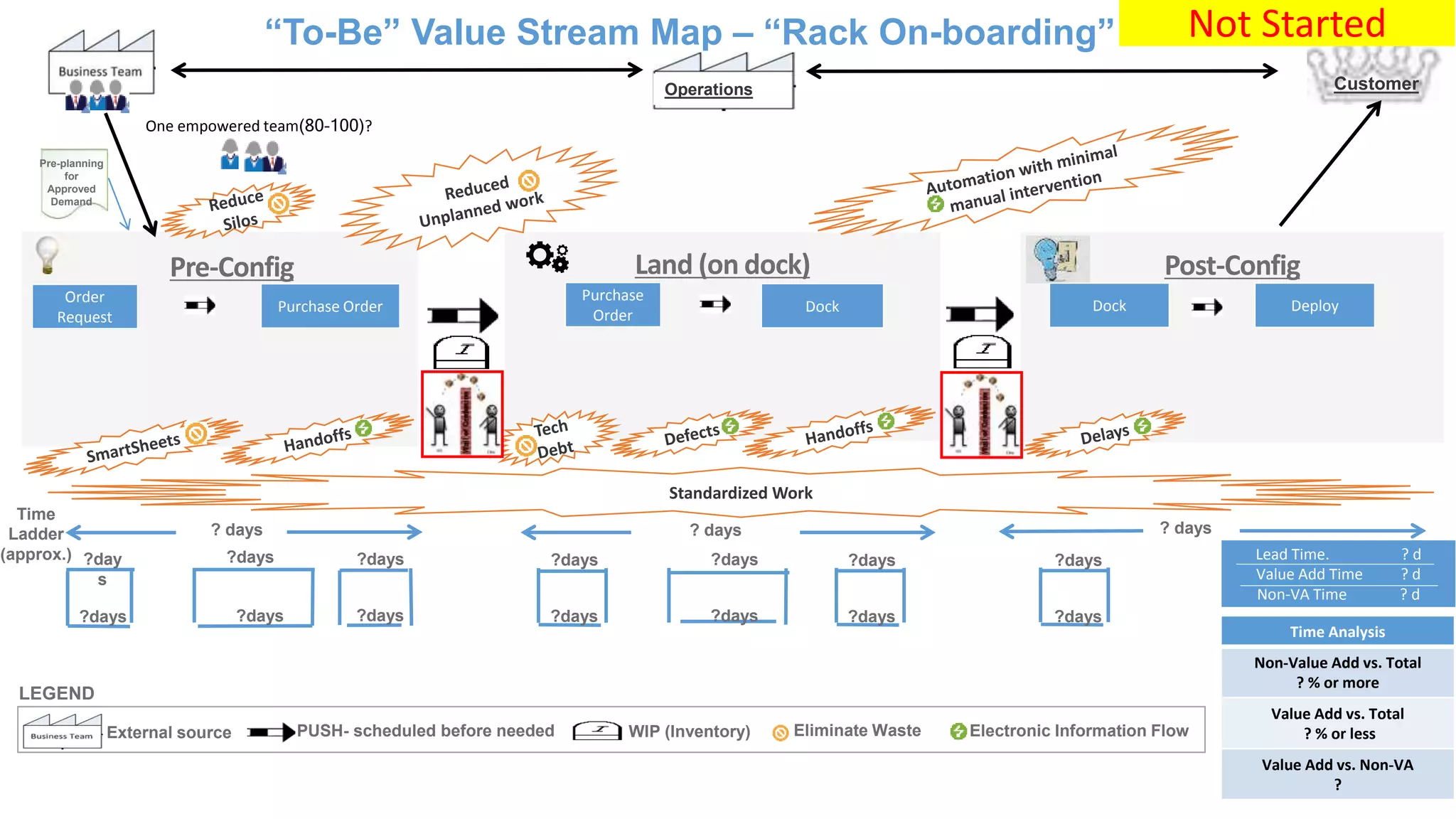 Lean Kanban India 2018 | Leveraging Lean and Kanban to implement Continuous Improvement - Ravi ...