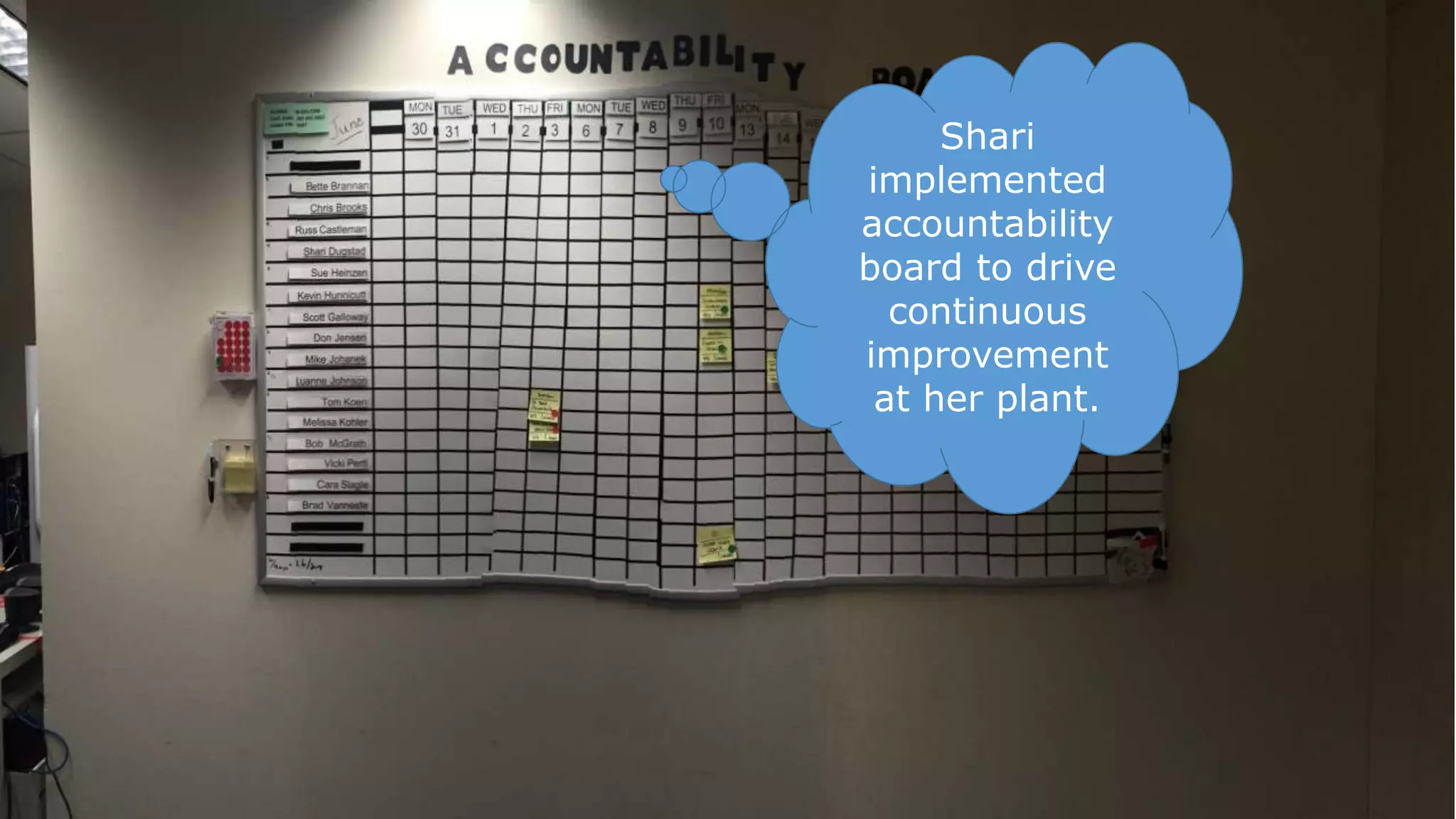 Lean Kanban India 2018 | Leveraging Lean and Kanban to implement ...