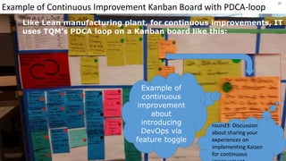 Lean Kanban India 2018 | Leveraging Lean and Kanban to implement Continuous Improvement - Ravi ...