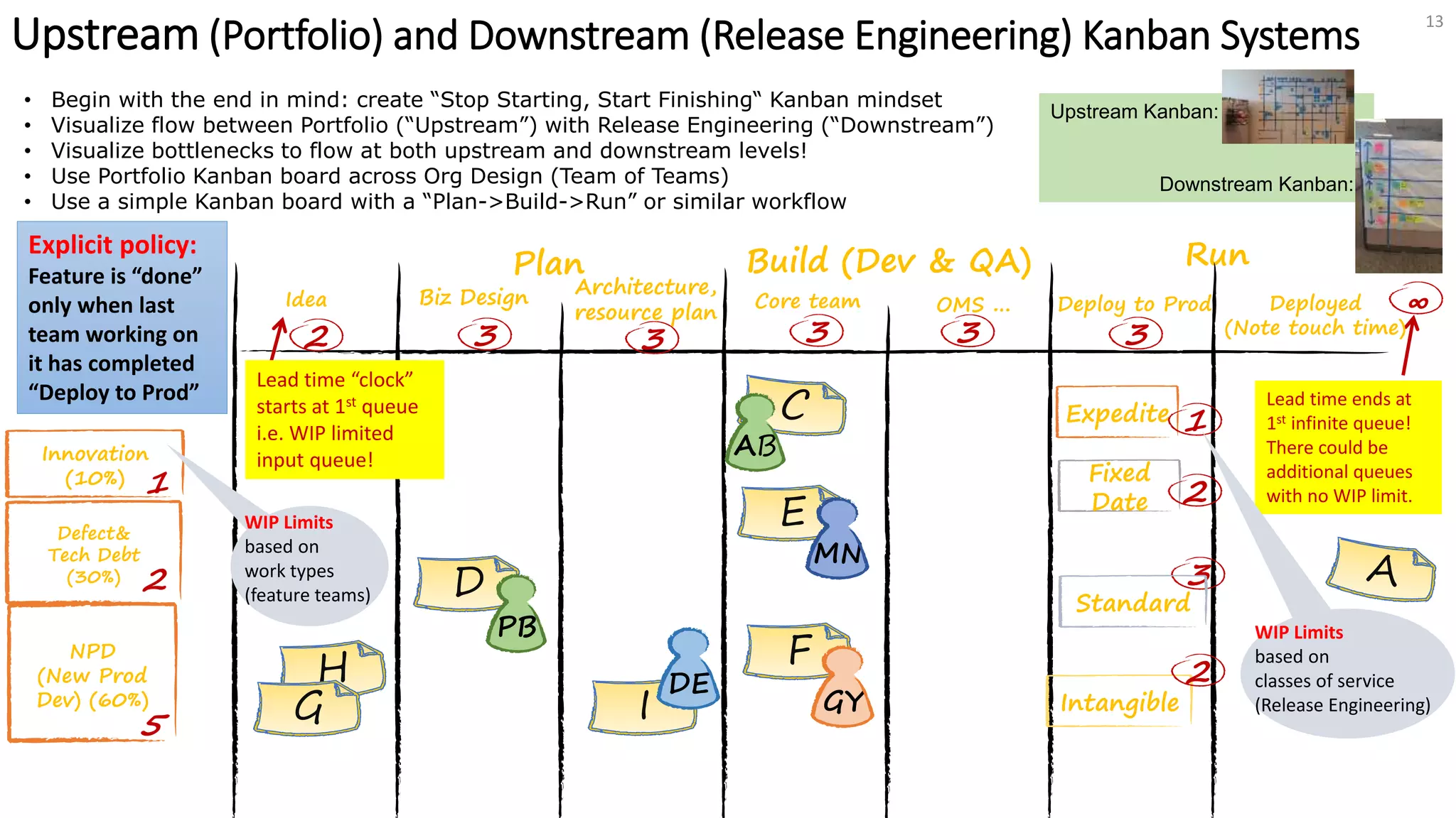 LKIN2018: leveraging Lean and Kanban to implement continuous improvement | PPT