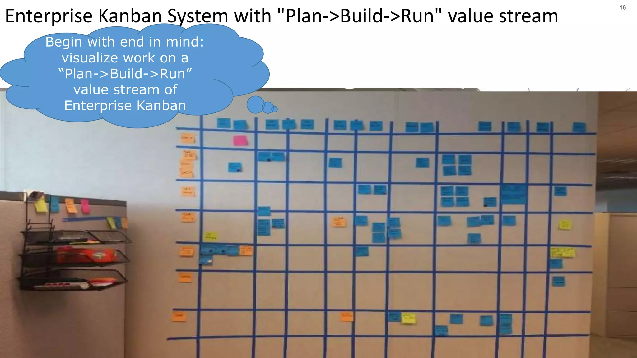 LKIN2018: leveraging Lean and Kanban to implement continuous improvement | PPT