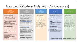 LKIN2018: leveraging Lean and Kanban to implement continuous ...