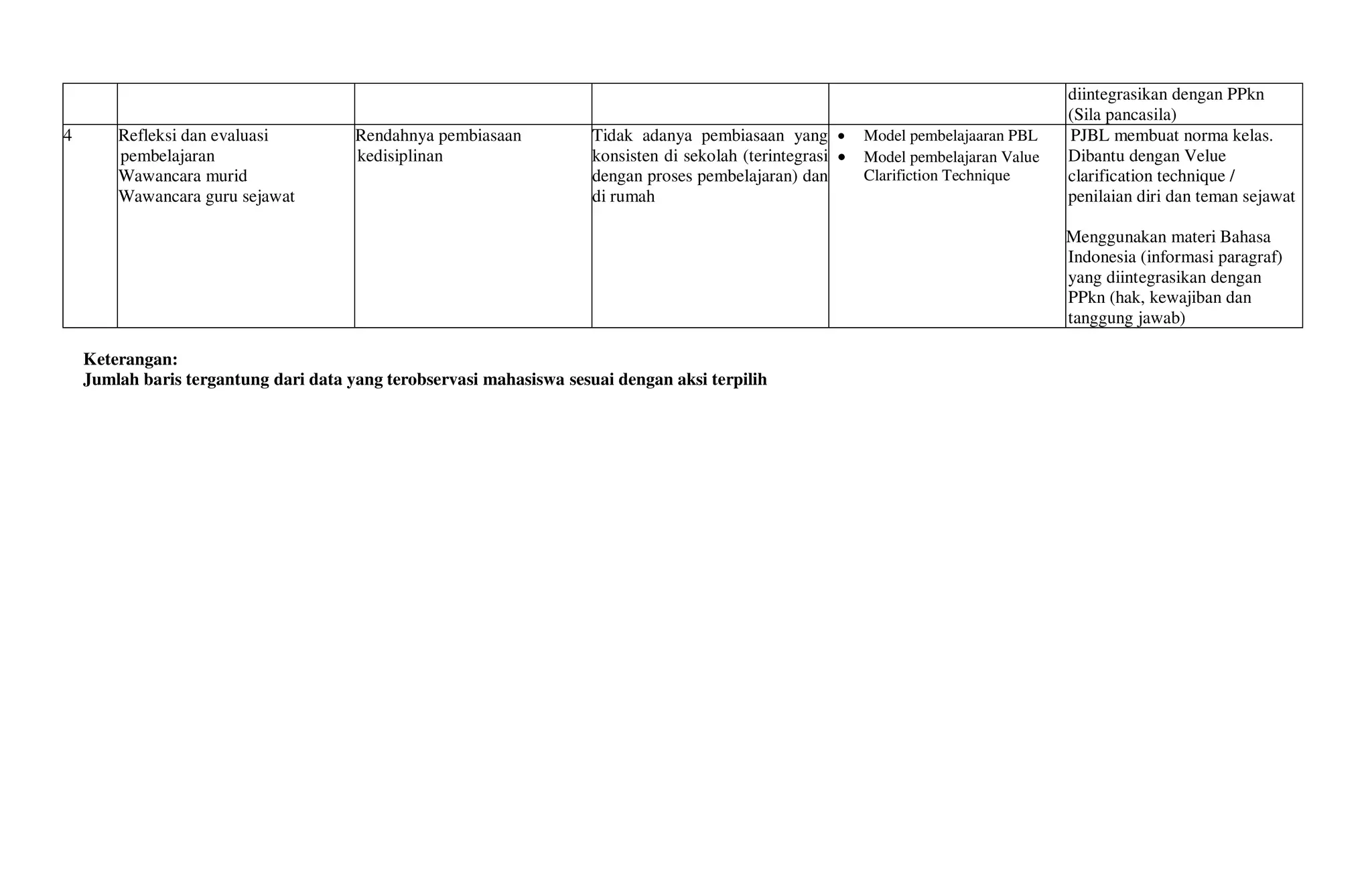 LK INSTRUMEN RENCANA EVALUASI RENCANA AKSI TERPILIH fix kumpulkan (1).pdf