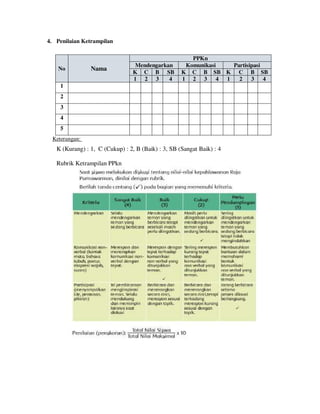 LK INSTRUMEN RENCANA EVALUASI RENCANA AKSI TERPILIH fix kumpulkan (1).pdf