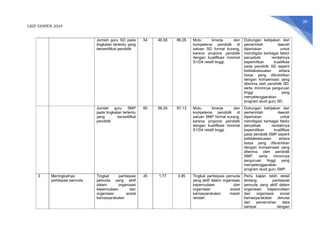 LAPORAN KINERJA DINAS PENDIDIKAN KABUPATEN PAKPAK BHARAT TAHUN 2024 | PDF