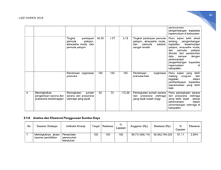 LAPORAN KINERJA DINAS PENDIDIKAN KABUPATEN PAKPAK BHARAT TAHUN 2024 | PDF