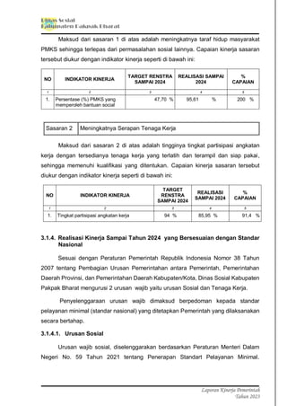 LKIP Dinas Sosial Pakpak Bharat Tahun 2024.pdf