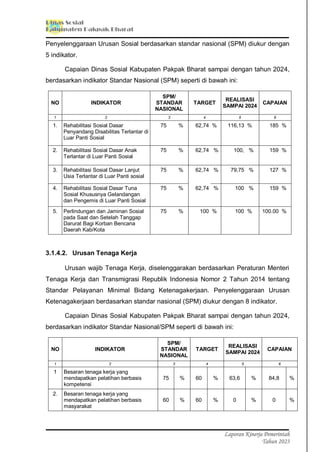 LKIP Dinas Sosial Pakpak Bharat Tahun 2024.pdf