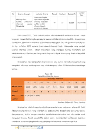 Laporan Kinerja Dinas Komunikasi dan Informatika | PDF