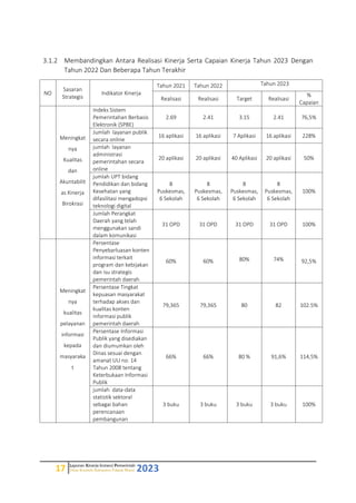 Laporan Kinerja Dinas Komunikasi dan Informatika | PDF