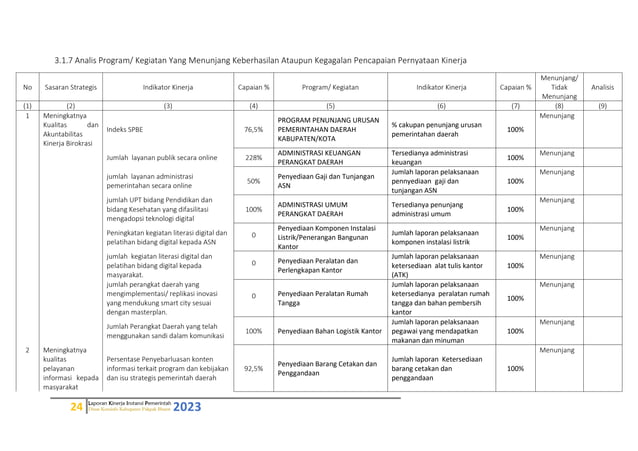 Laporan Kinerja Dinas Komunikasi dan Informatika | PDF