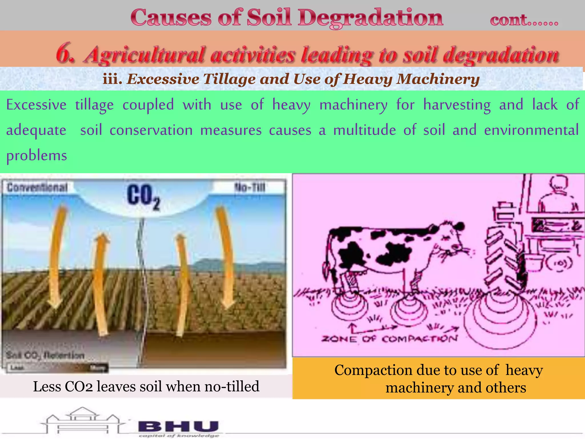 Soil Degradation in India: Challenges and Potential Solutions | PPTX