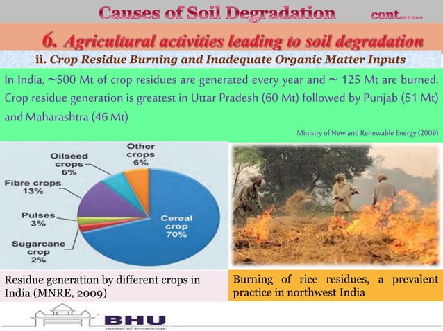 Soil Degradation in India: Challenges and Potential Solutions | PPTX ...