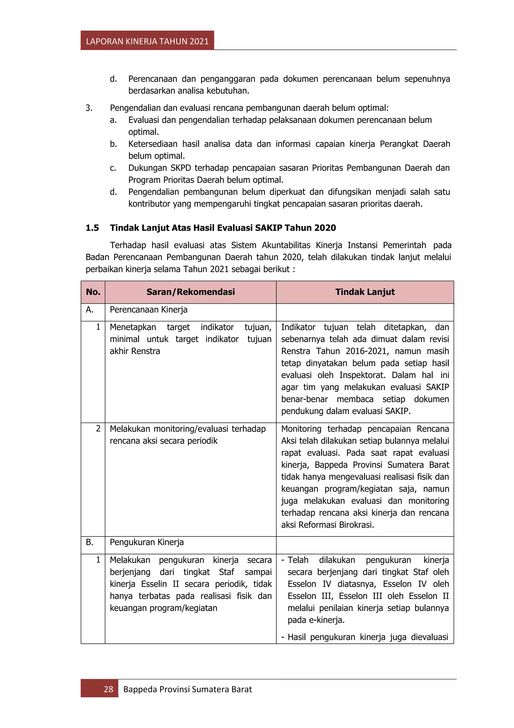 LKjIP Bappeda Tahun 2021 SUMBAR (1).docx