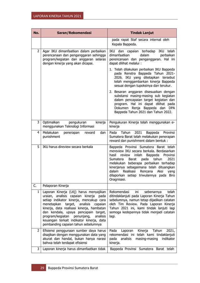 LKjIP Bappeda Tahun 2021 SUMBAR (1).docx