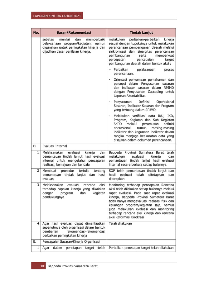 LKjIP Bappeda Tahun 2021 SUMBAR (1).docx