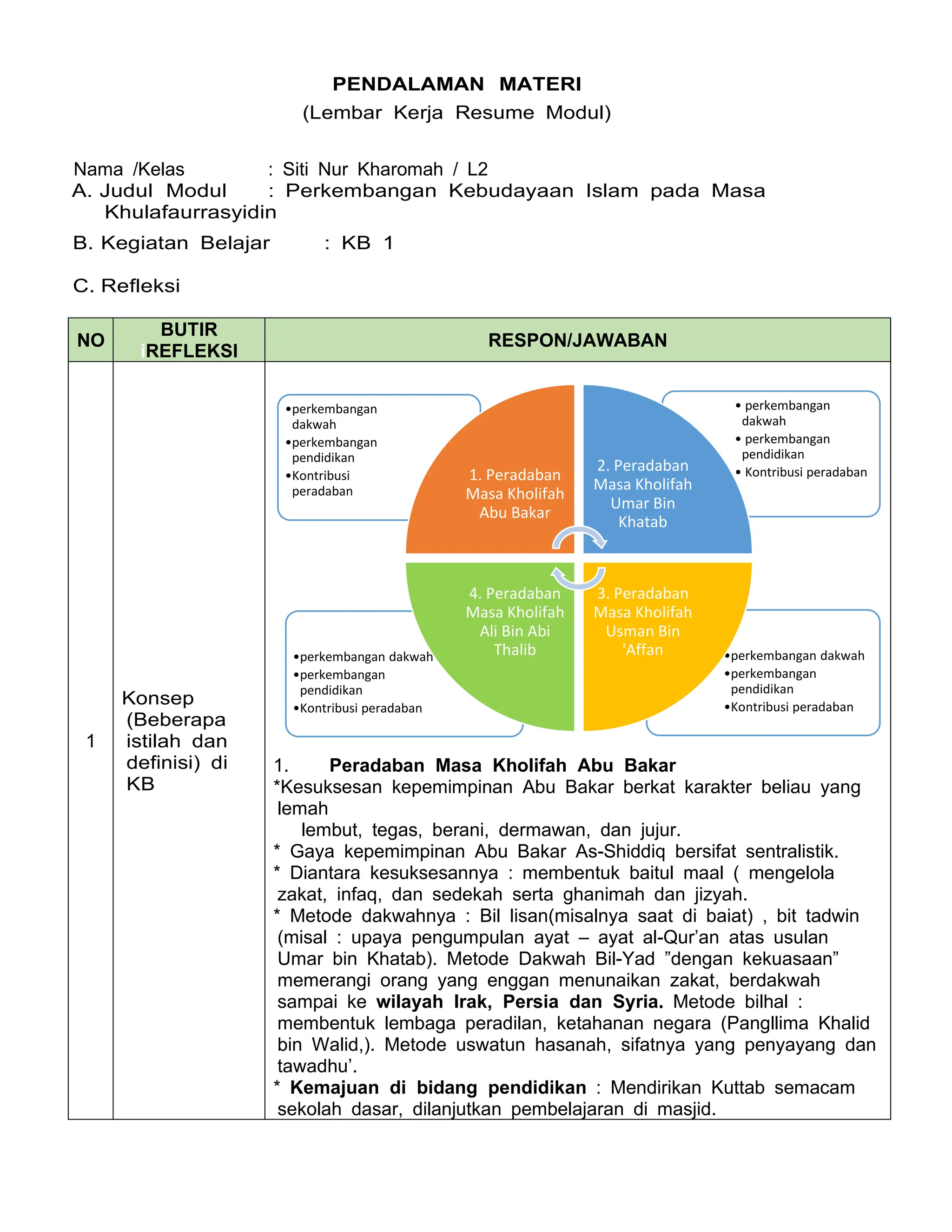 LK KB 1 modul 6 Khulafaur.pdf