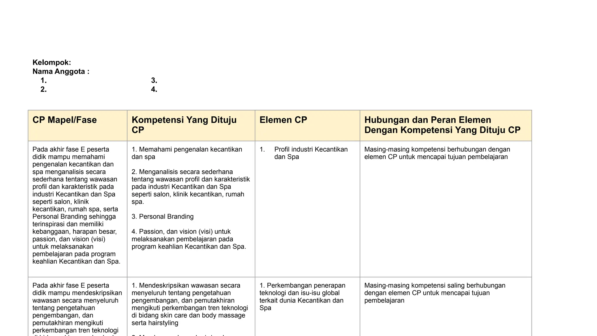 LK Kolaborasi Capaian Pembelajarann.pptx