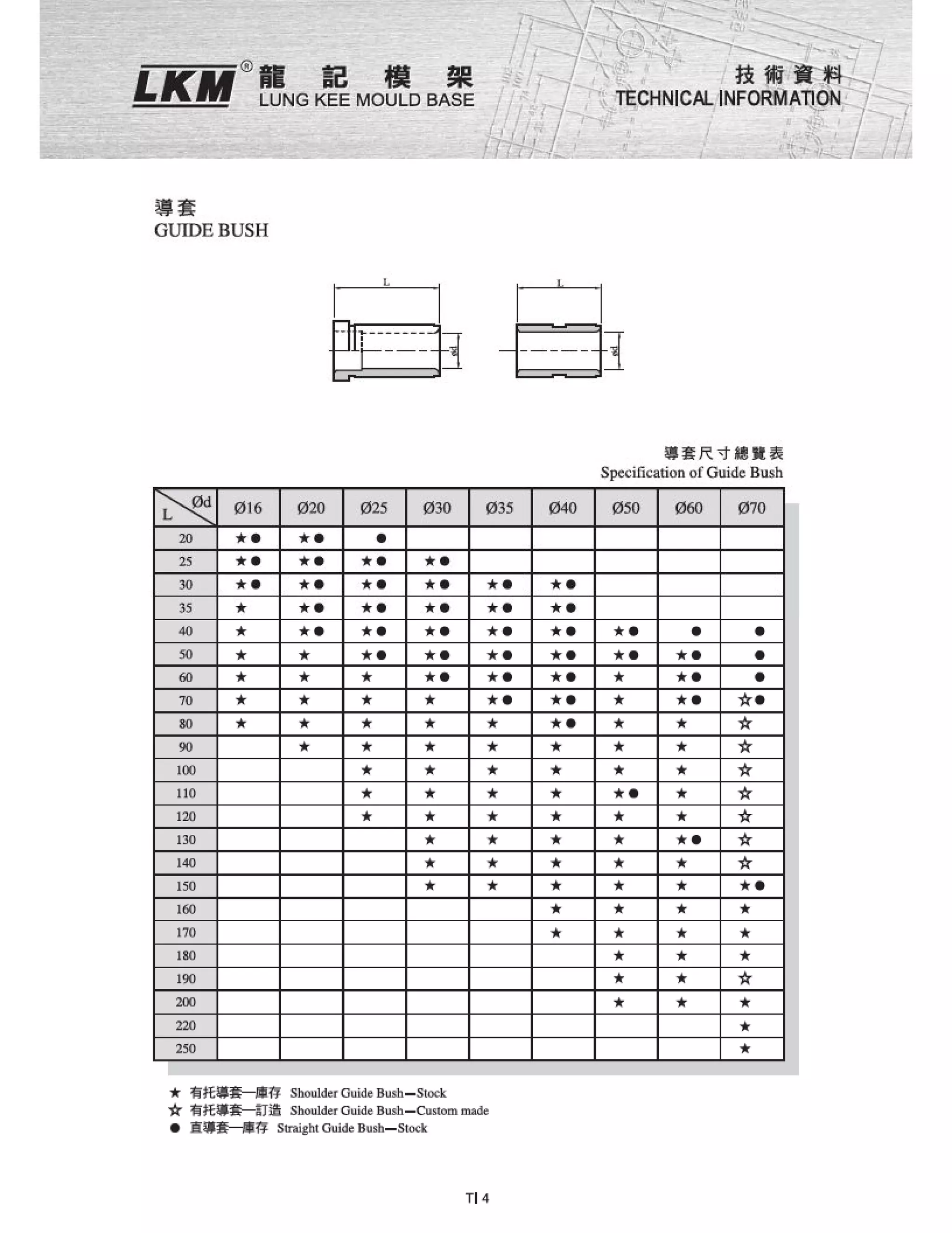 Lkm mould-base | PDF