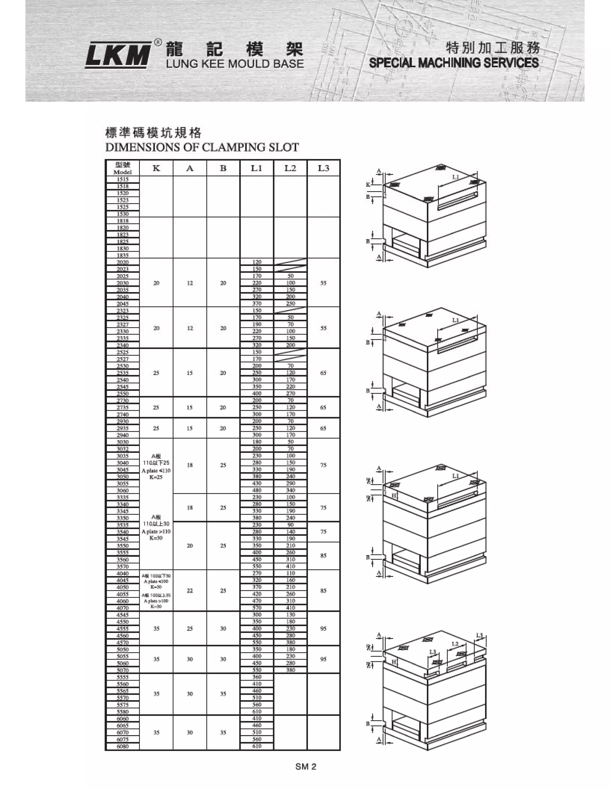 Lkm mould-base | PDF