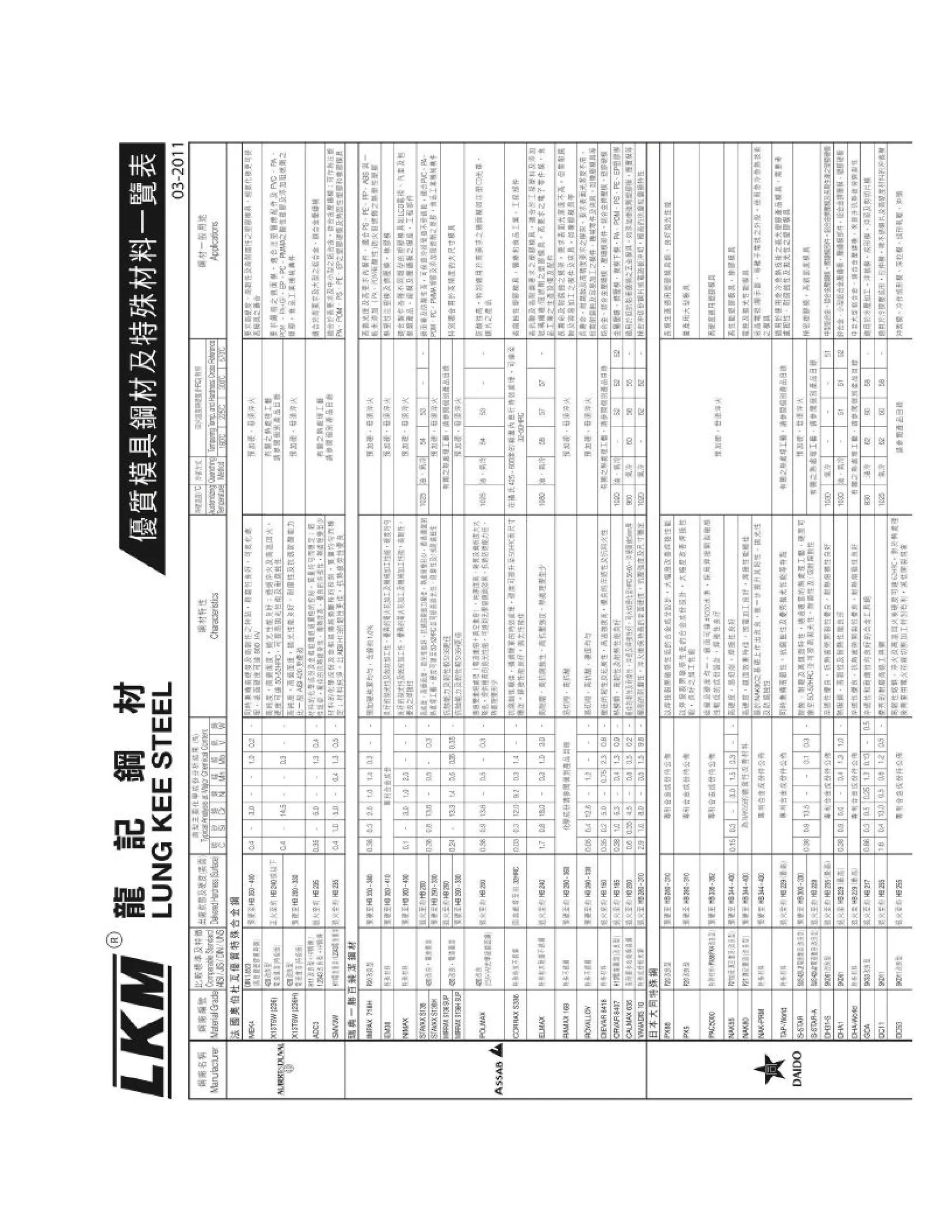 Lkm mould-base | PDF