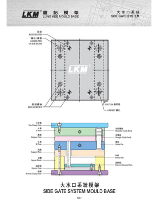 Lkm mould-base | PDF